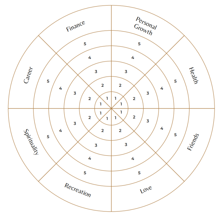 Navigating mid career: Focus - Laura Cockram
